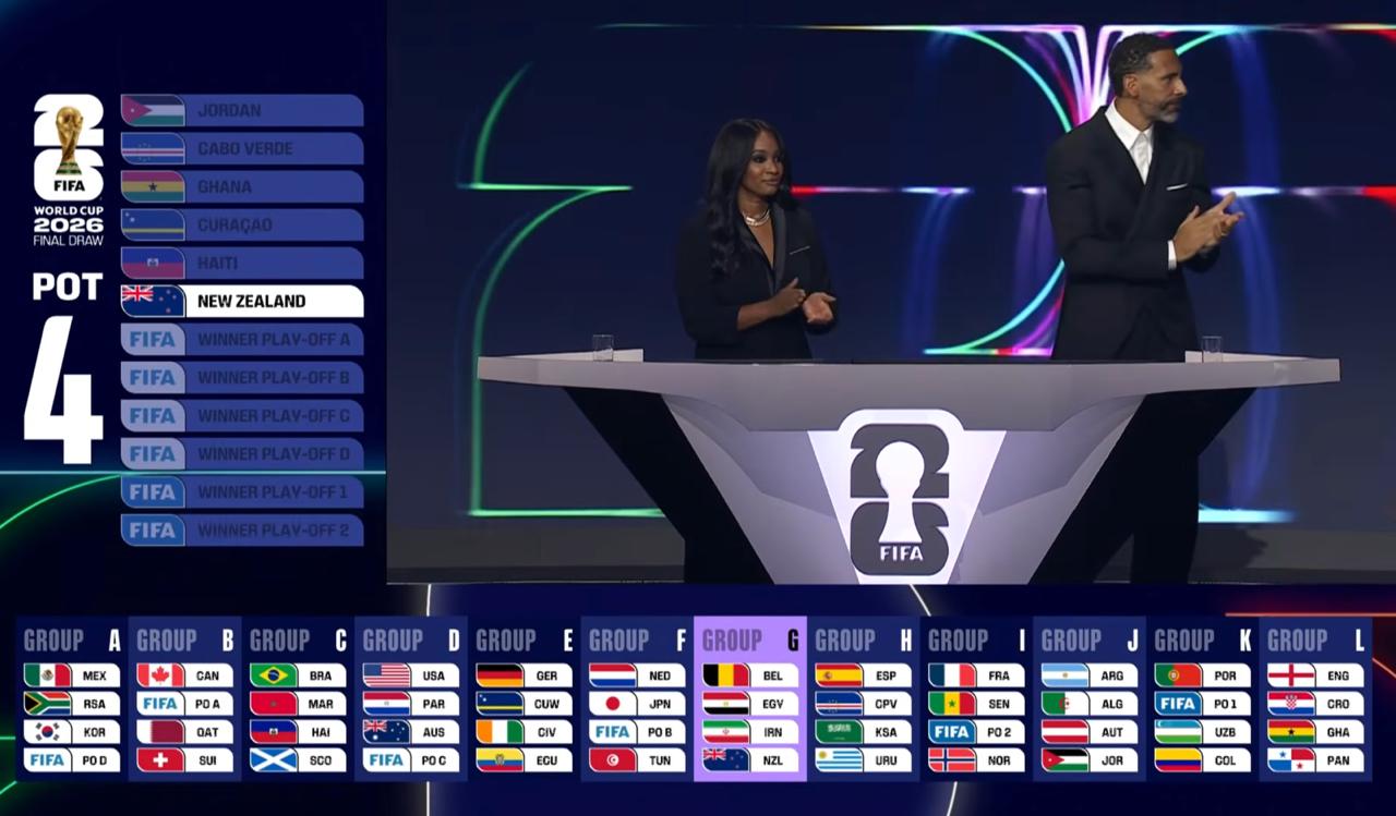 Hasil Drawing Piala Dunia 2026: Brasil–Maroko, Belanda–Jepang, Inggris ...