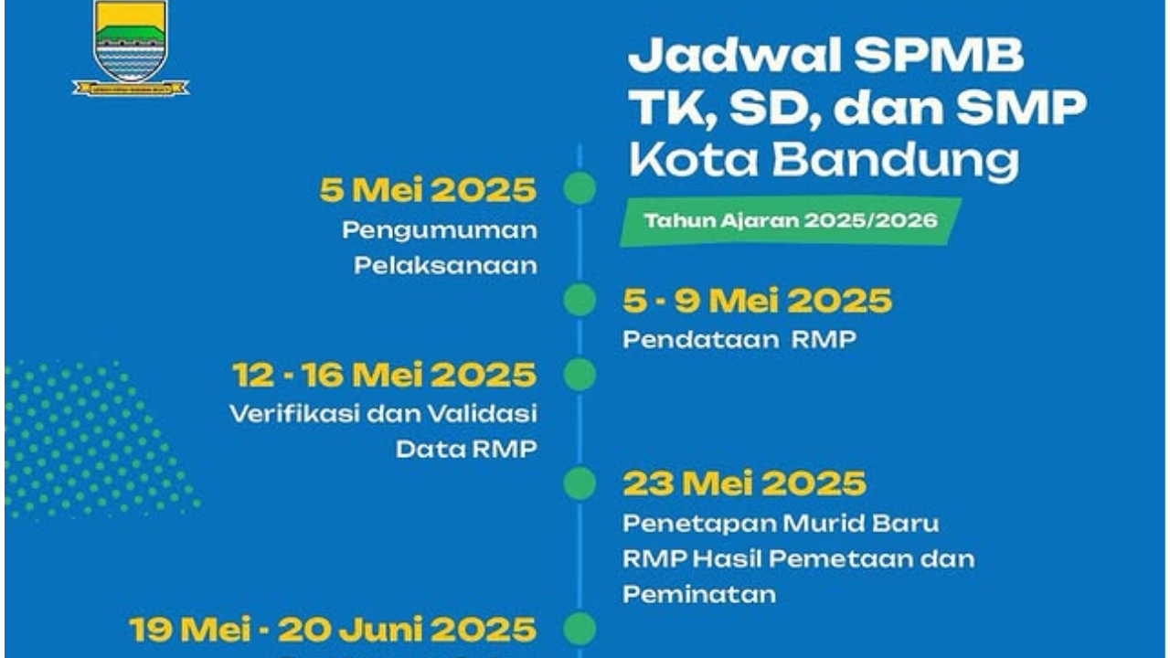 Jadwal Pendaftaran SPMB Kota Bandung 2025 untuk Jenjang TK, SD dan SMP, Orang Tua Murid Wajib Cek!
