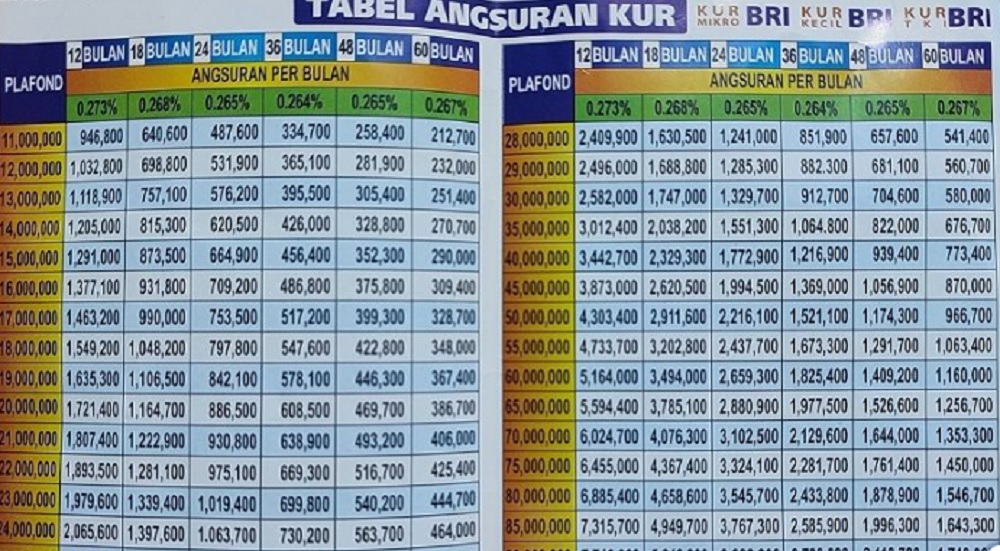 Tabel Angsuran KUR BRI 2023 Kapan Dibuka Cek Jadwal Tanggal Syarat